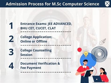 M Sc Computer Science Course Details Eligibility Fees Admission