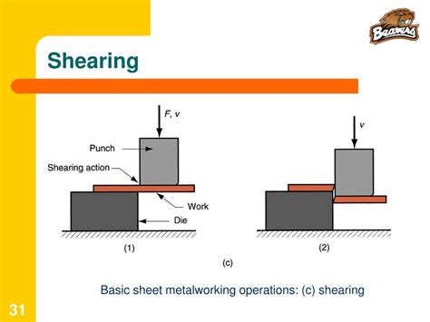Ppt Ie 337 Materials And Manufacturing Processes Powerpoint