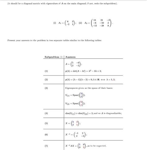 Solved It Should Be A Diagonal Matrix With Eigenvalues Of A Chegg Com