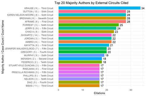 Breaking Circuit Boundaries The Surprising Power Of Inter Circuit