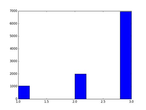 python beginner matplotlib how to make random data for graph stack