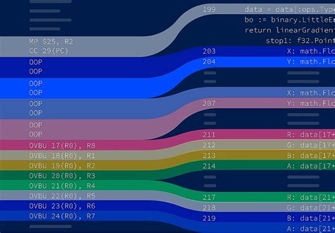 Lensm A Tool For Viewing Disassembly Programming Reverseengineering