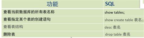 mysql数据库基本操作 DDL DML aliex23k65 博客园