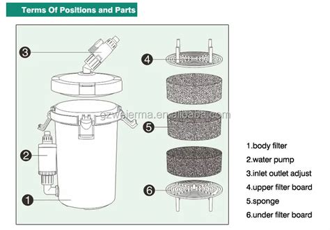SUNSUN New External Canister Filter With UV HW 603B View External