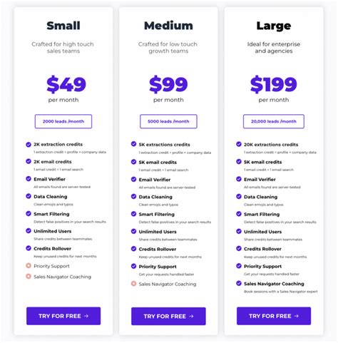 15 Best Linkedin Automation Tools For 2024 [free And Paid]