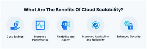 What Is Scalability In Cloud Computing Types Benefits And Practical