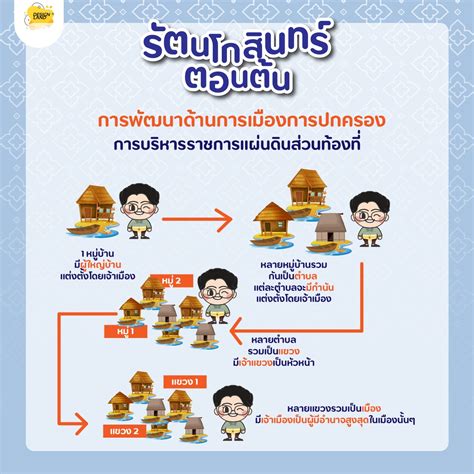 มารู้จักรัตนโกสินทร์ตอนต้น กันเถอะ Design Land Club
