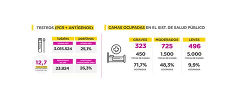 Coronavirus La Ciudad De Buenos Aires Registró Un Nuevo Récord De