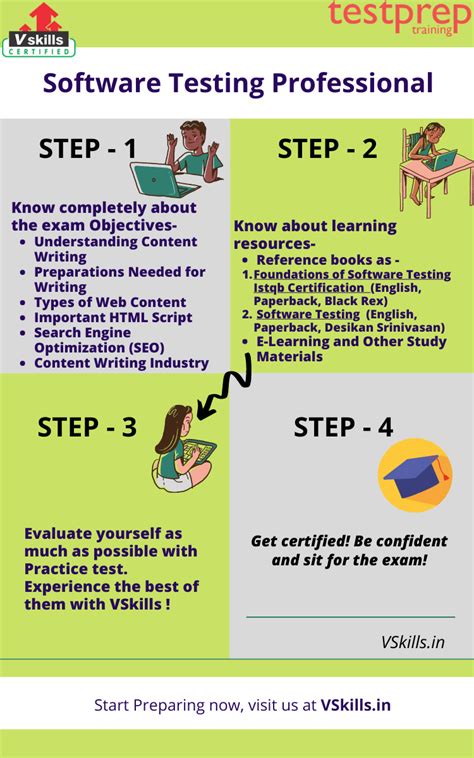 Certified Software Testing Professional Vskills Online Tutorial