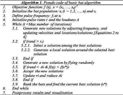 Pseudo Code Of Basic Bat Algorithm Source Yang 2010 Download
