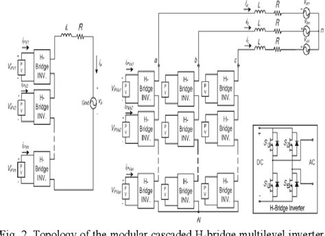 Figure From Multilevel Inverter Topology With Distributed MPPT To Improve The Utilization Of