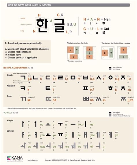Korean Hangul How To Write Nykana Org Korean Writing Easy