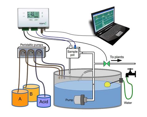 Autogrow Intellidose Automated Dosing System For Hydroponic Growers