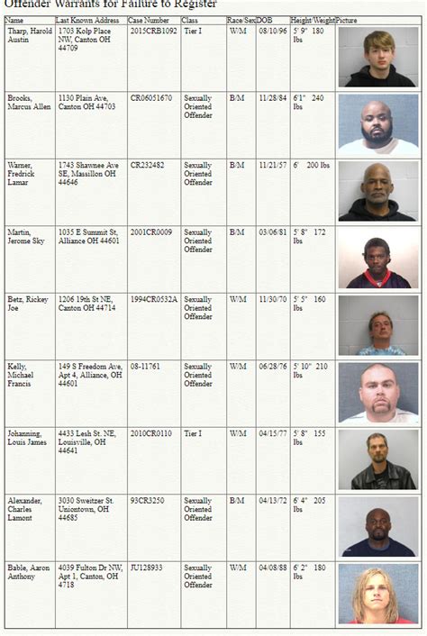 Stark County Updates Sex Offender List Newsymom