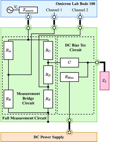Block Diagram Of The Measurement Setup For DC Biased AC Small Signal Download Scientific