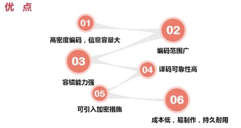 Java实现二维码的生成 Csdn博客