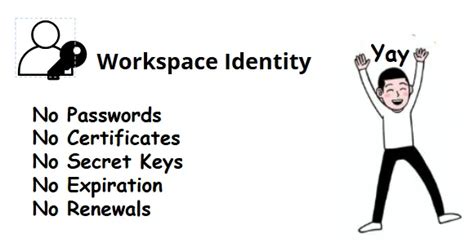 Refresh Semantic Model With Microsoft Fabric Data Pipeline By Ivan Gordeyew Medium