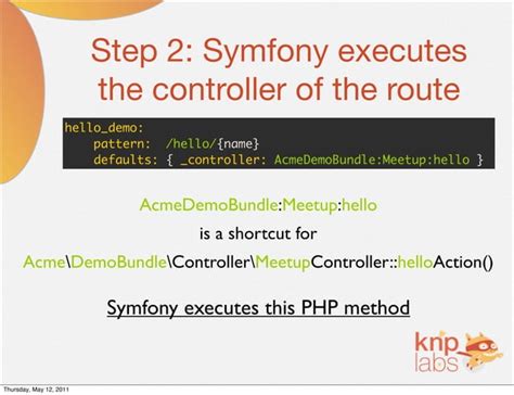 Symony2 A Next Generation Php Framework Ppt