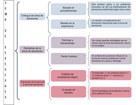 Vizcaya Cuadro De Toma De Decisiones Vrogue Co