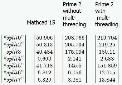 Solved Memory Problems Stacking Matrices PTC Community
