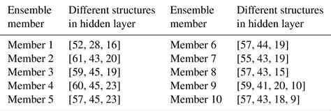 Acp Deep Learning Derived Planetary Boundary Layer Height From Conventional Meteorological