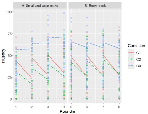 R Ggplot Visualization Of Lmer Output Stack Overflow
