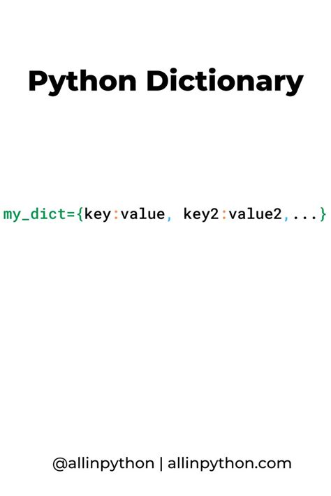 Syntax Of Python Dictionary Python Dictionary Syntax
