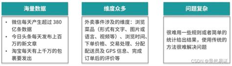 数据挖掘学习笔记01——数据挖掘的基本流程 Csdn博客