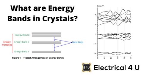Energy Bands In Crystals Electrical4u