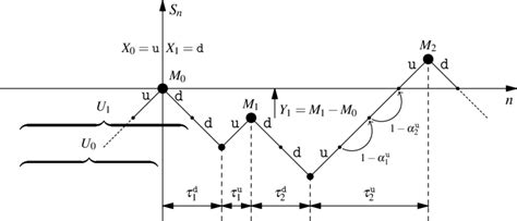 7 persistent random walk download scientific diagram