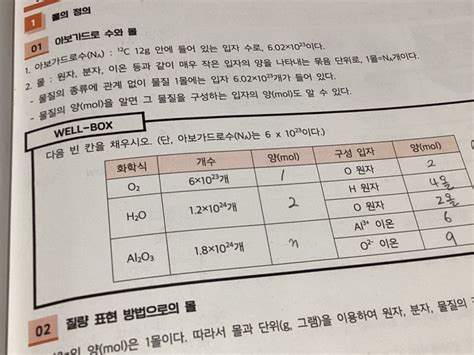 화학1 몰 아보가드로 지식in