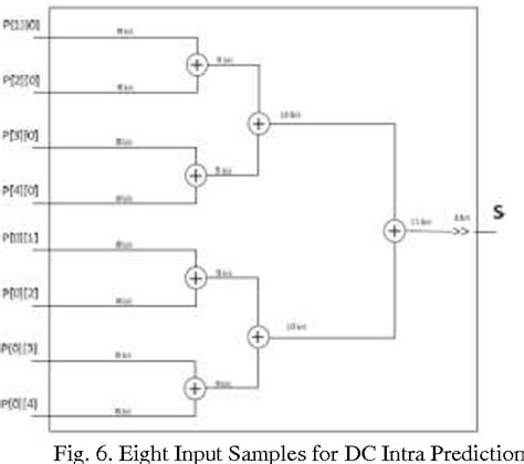 Figure 1 From A Dynamic Parallel And Pipelined Architecture For Intra
