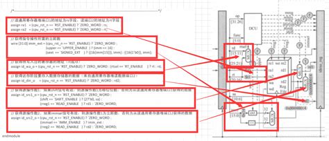 手撸mips32——4、verilog实现基本流水线minimips32处理器内核所对应verilog文件的verilog实现图 Csdn博客
