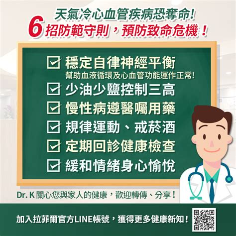 拉菲爾人本診所 北部終於見到陽光囉☀只不過週日又要變天！溫差變化時最要留意心血管！前幾天才發生知名導演