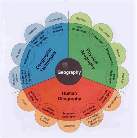 Revision Notes Geography As A Discipline NCERT Textbooks Class To Class UPSC PDF