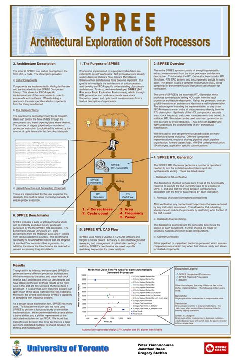 ppt spree rtl generator powerpoint presentation free download id
