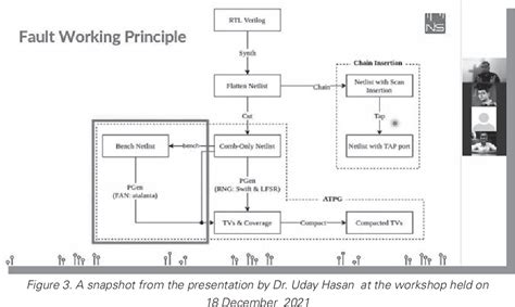 Figure 3 From Invention Of The Transistor 75 Years Ago The Origin Of Device Miniaturization