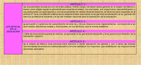 Principios Filosóficos de la Educación Note