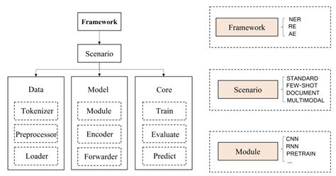 Paper Review 6 Deepke A Deep Learning Based Knowledge Extraction Toolkit For Knowledge Base