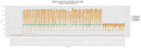 Release 415 Footprint Metrics Logcollector Syscheck · Issue 9653