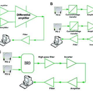Schematic Diagram Of The A Subtraction Demodulation Circuit B Download Scientific Diagram