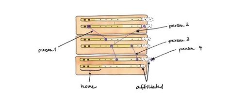 How To Unfix A University — Unfix