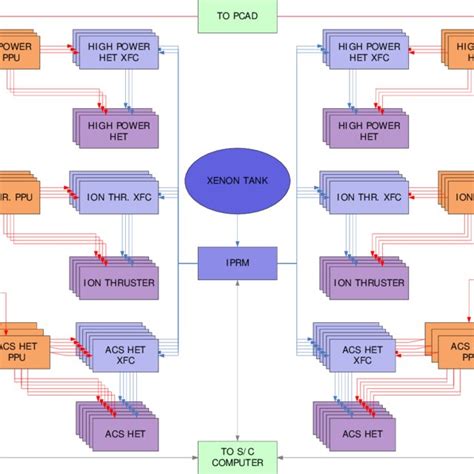 Electric Propulsion System Block Diagram Download Scientific Diagram