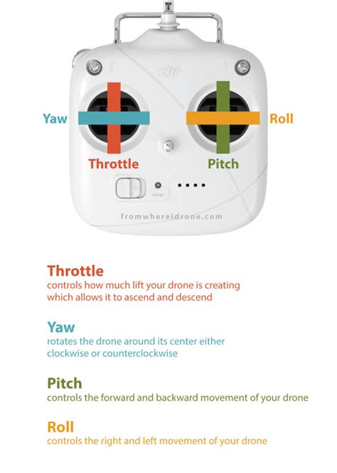 How To Fly A Drone Ultimate Beginner Guide Dronehundred