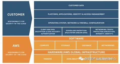 AWS云原生事件响应的10个最佳实践 安全内参 决策者的网络安全知识库