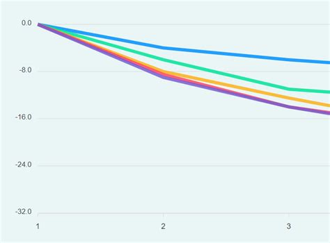 when an xaxis min is set to 0 and categories start at 0 undefined is