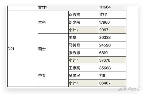 ureport的大数据量的分页问题 知乎