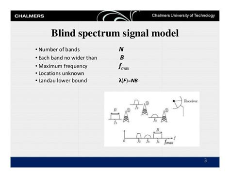 Blind Spectrum Non Uniform Sampling And Its Application In Wideband S