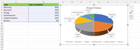 How To Create A Pie Chart In Excel In One Minute Or Less