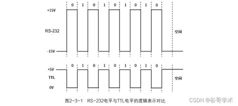 Stm32应用开发实践教程：可控 Led 流水灯的设计与实现基于stm32的led终端设计与开发 Csdn博客